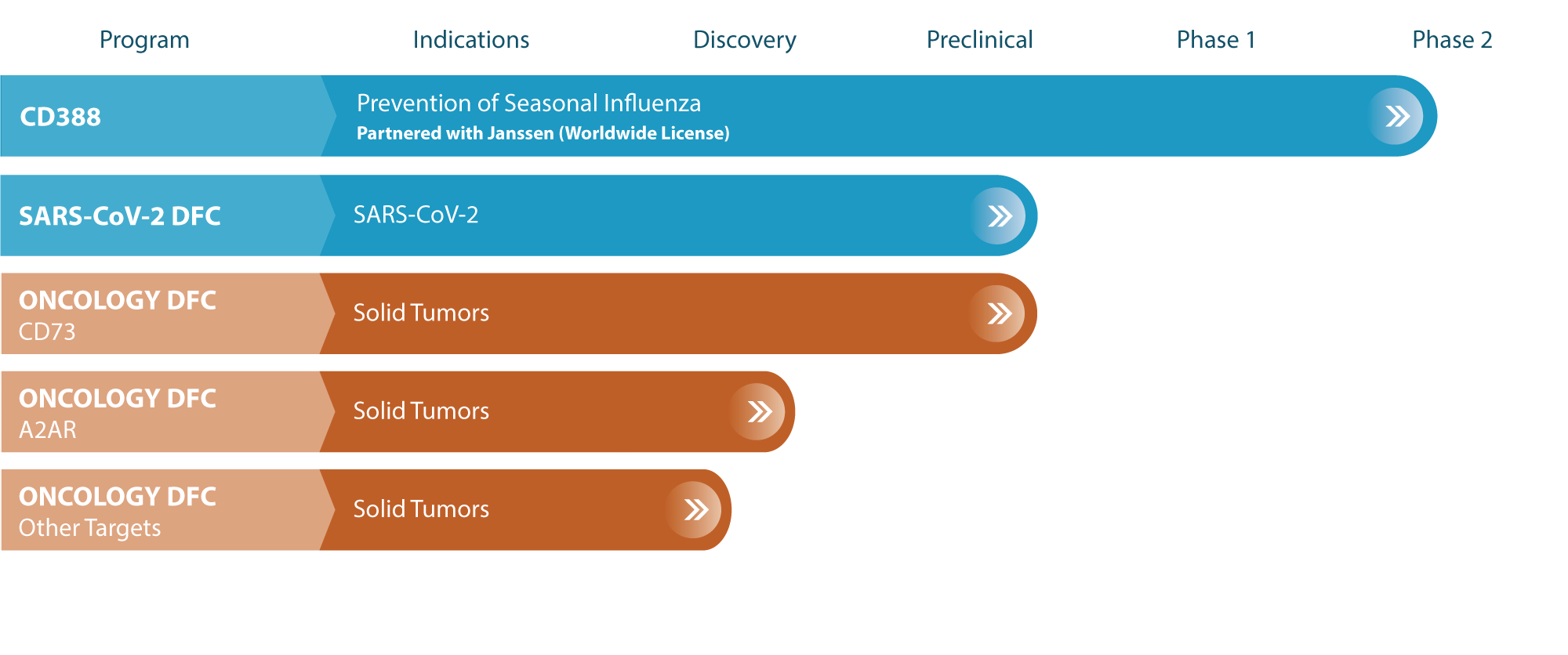 Pipeline - Cidara Therapeutics