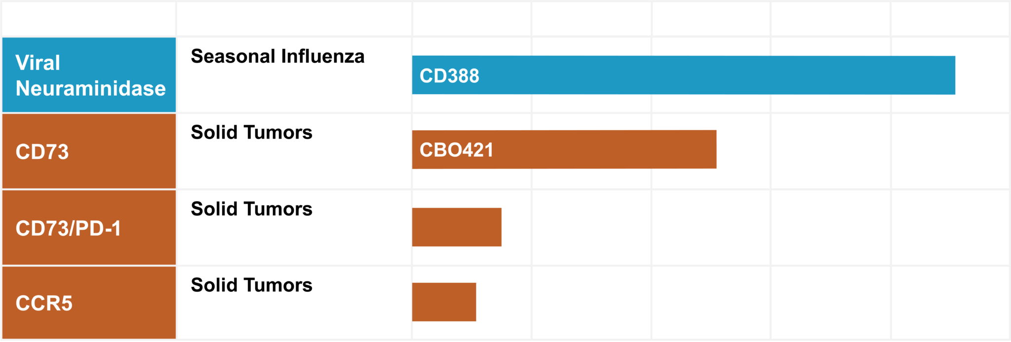 Development Pipeline - Cidara Therapeutics