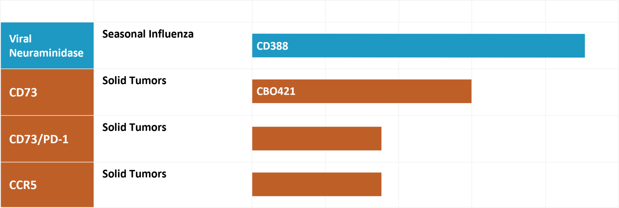 Development Pipeline - Cidara Therapeutics